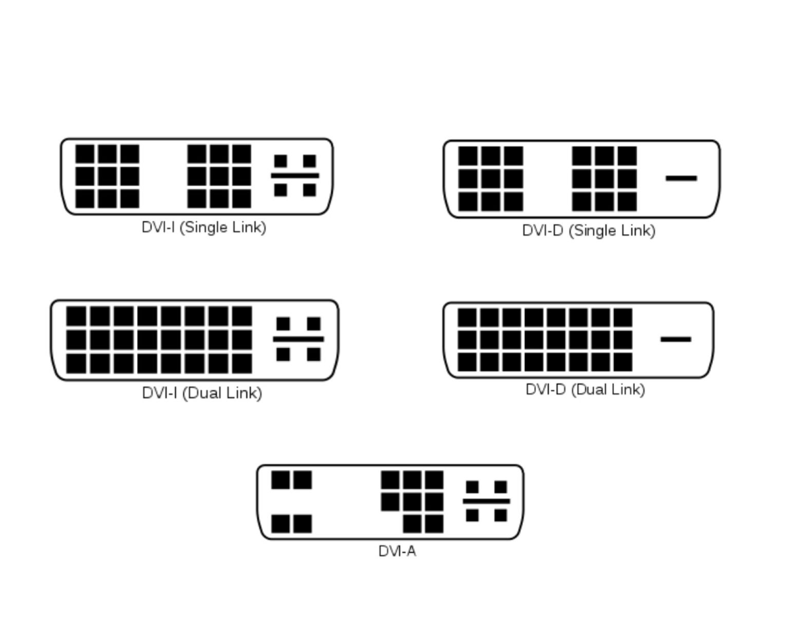 DVI-D Vs. DVI-I Connector: Side-By-Side Comparison [MS]