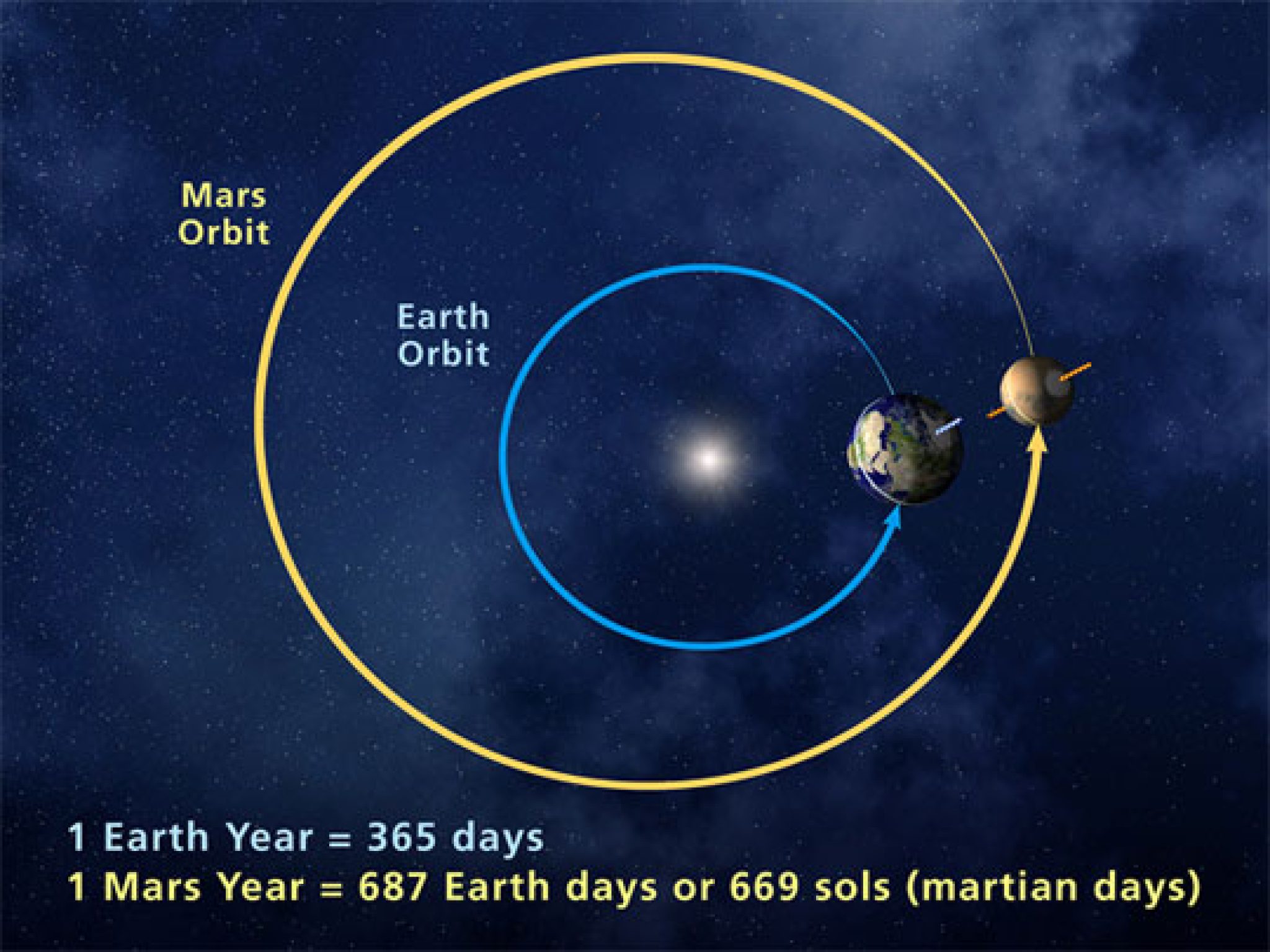 How Far Is Mars From Earth? The Surprising Truth - May 2026